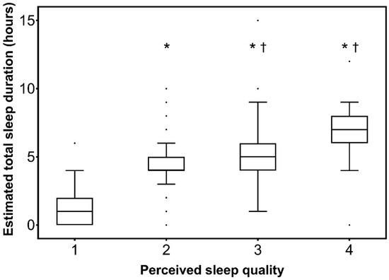 JCM | Free Full-Text | Factors Associated with and Prognosis Impact of ...