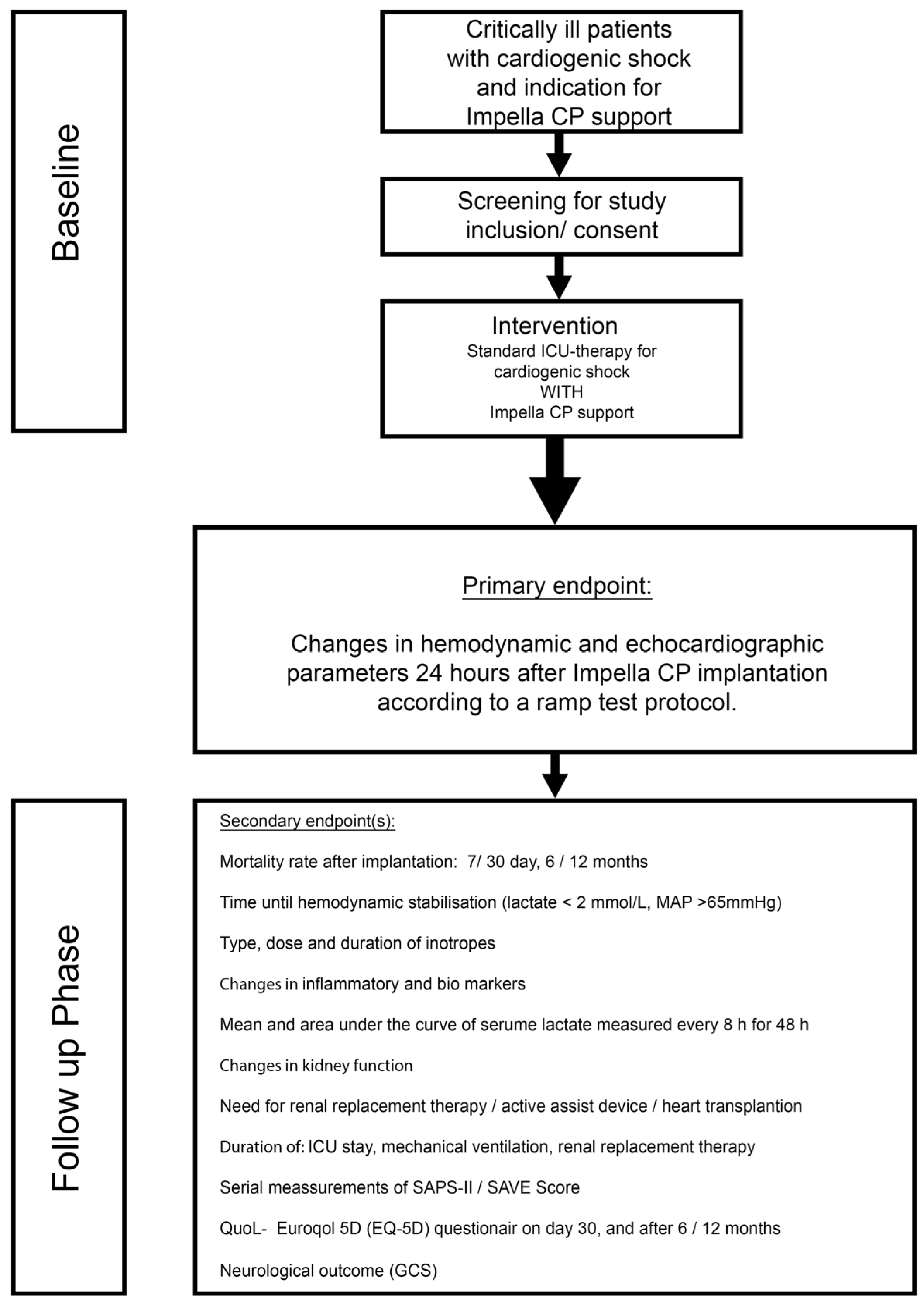 Jcm Free Full Text Rationale And Design Of Jenamacs—acute