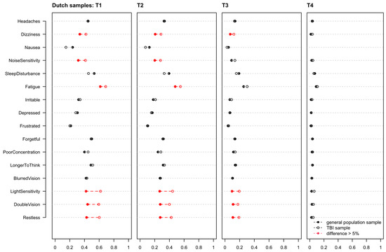 Reference Values for the Rivermead Post-Concussion Symptoms ...
