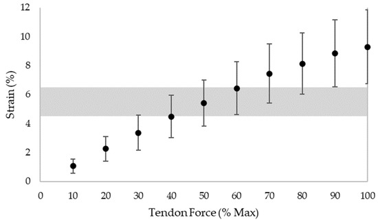 Foundational Principles and Adaptation of the Healthy and Pathological ...