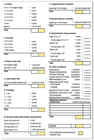 JCM | Free Full-Text | Evaluation of the Severity of Malocclusion in ...