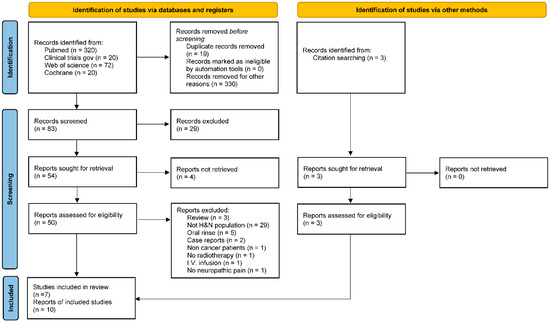 JCM | Free Full-Text | Pharmacological Management of Neuropathic Pain ...