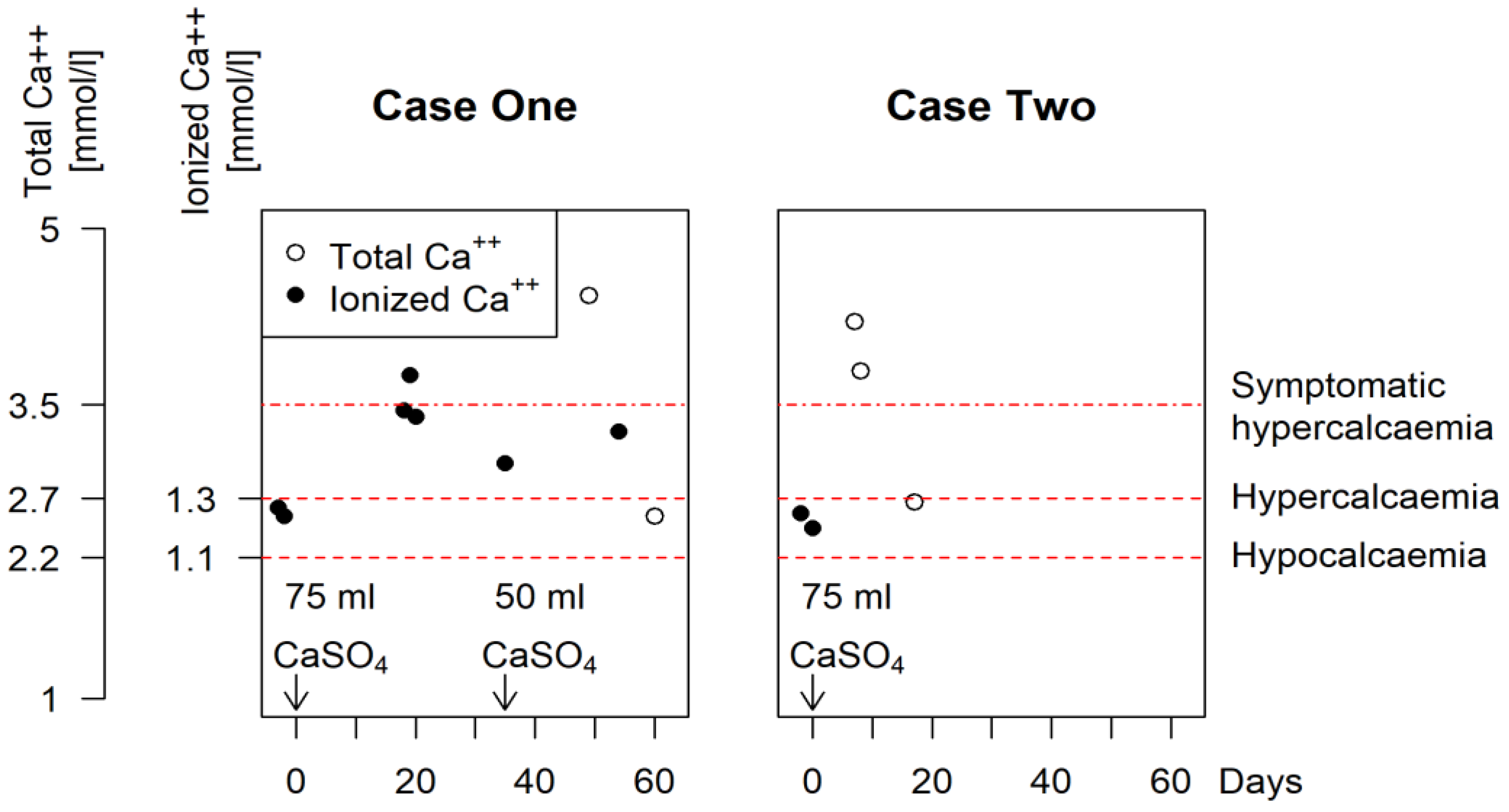 The Incidence of Severe Hypercalcaemia-Induced Mental Status Changes in ...