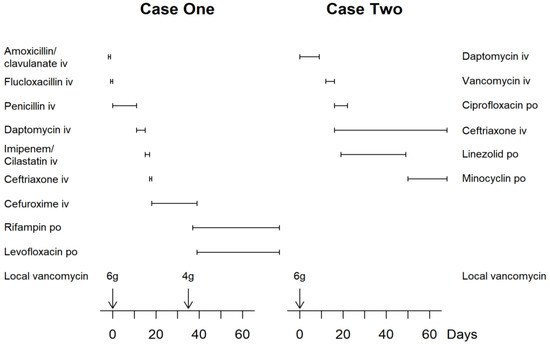 The Incidence of Severe Hypercalcaemia-Induced Mental Status Changes in ...