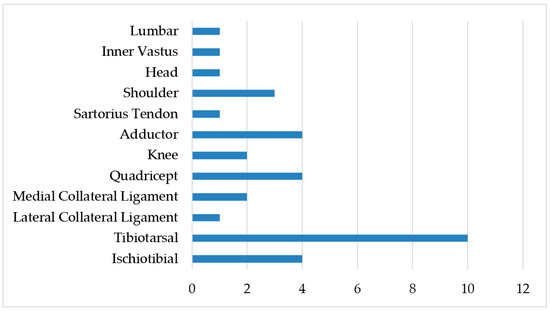 Predictive Modeling of Injury Risk Based on Body Composition and ...