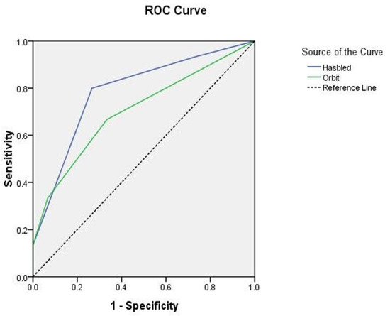 Empiric Anticoagulation Therapy in Hospitalized COVID-19 Patients: An ...