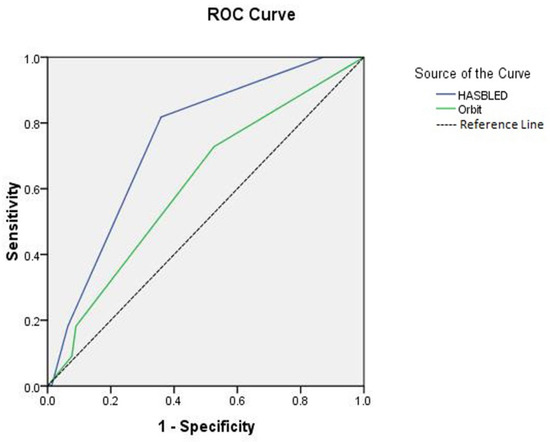Empiric Anticoagulation Therapy in Hospitalized COVID-19 Patients: An ...