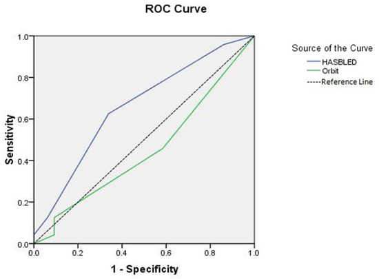 Empiric Anticoagulation Therapy in Hospitalized COVID-19 Patients: An ...
