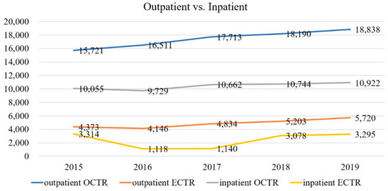 Trends in Open vs. Endoscopic Carpal Tunnel Release: A Comprehensive ...