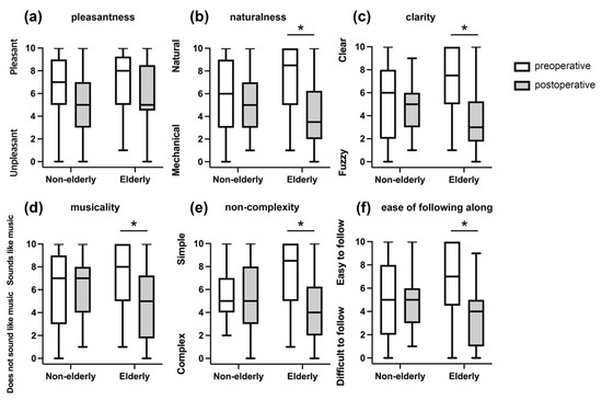 Susceptibility to Postoperative Changes in Music Appreciation in ...