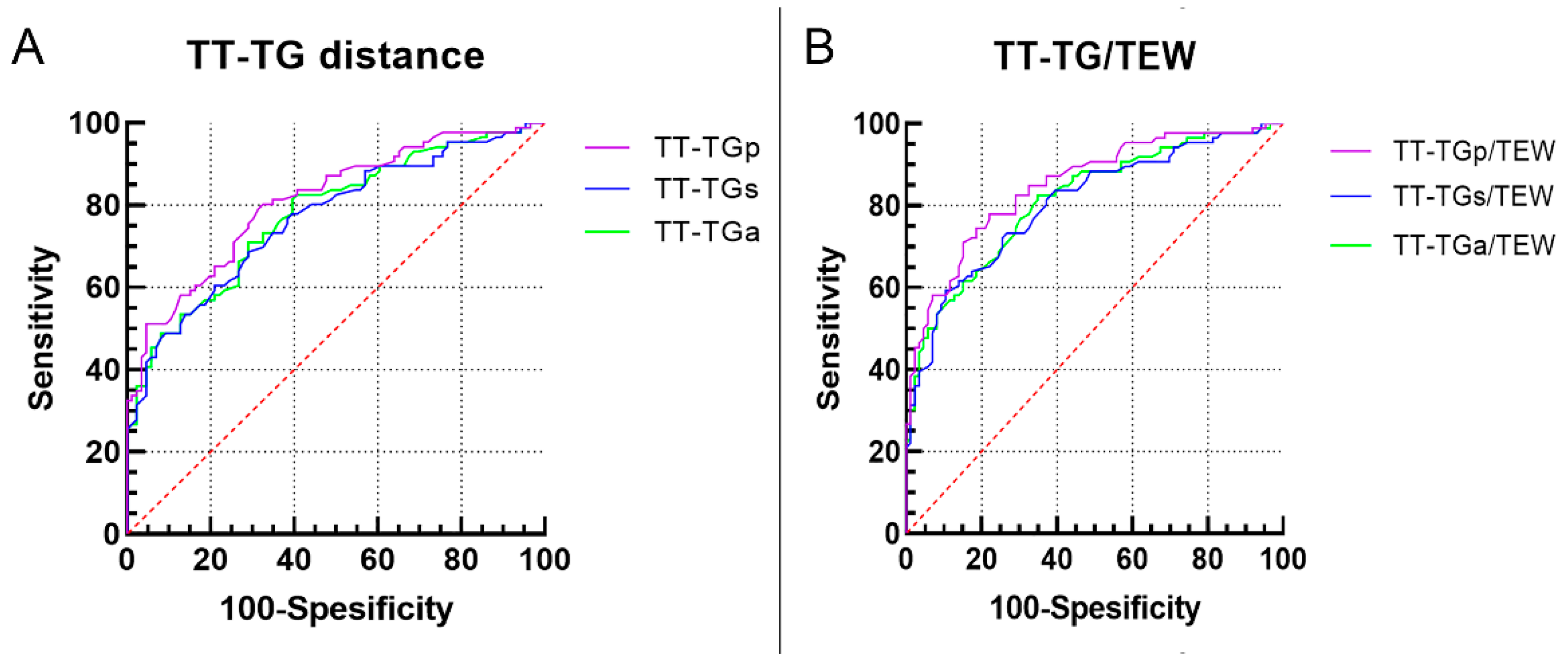 Tibial Tubercle to Trochlear Groove Distance Measured by Posterior ...