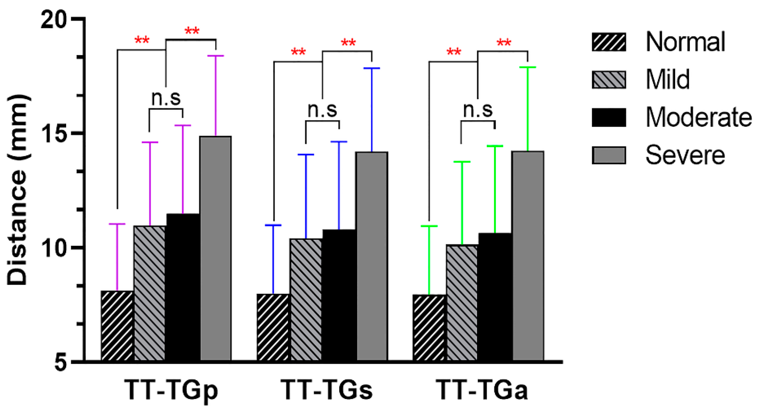 Tibial Tubercle to Trochlear Groove Distance Measured by Posterior ...