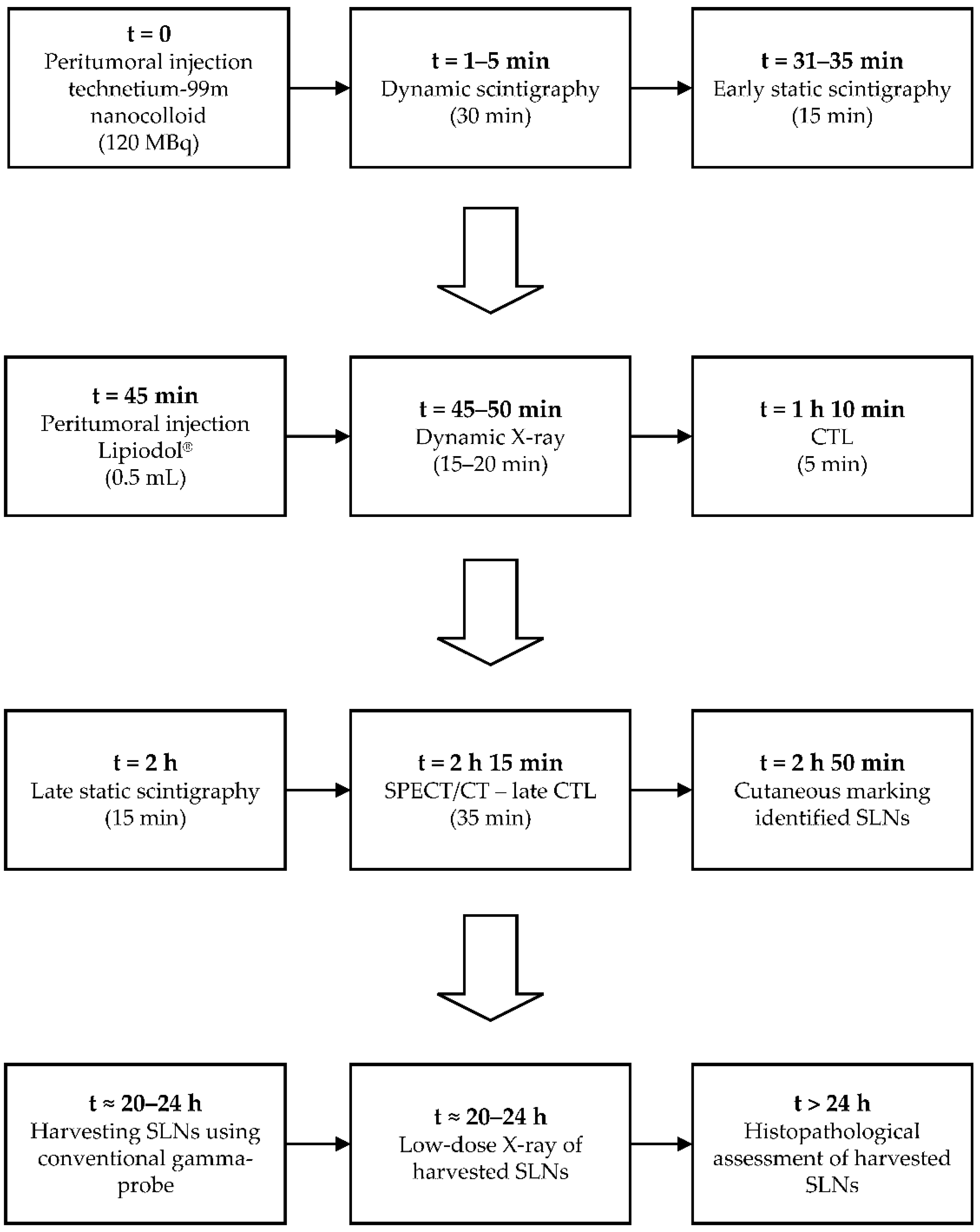 Jcm Free Full Text Ct Lymphography Using Lipiodol® For Sentinel