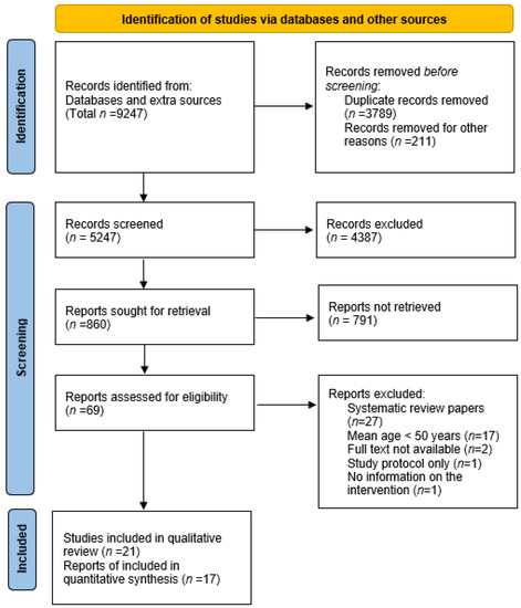 Use of Melatonin and/on Ramelteon for the Treatment of Insomnia in ...