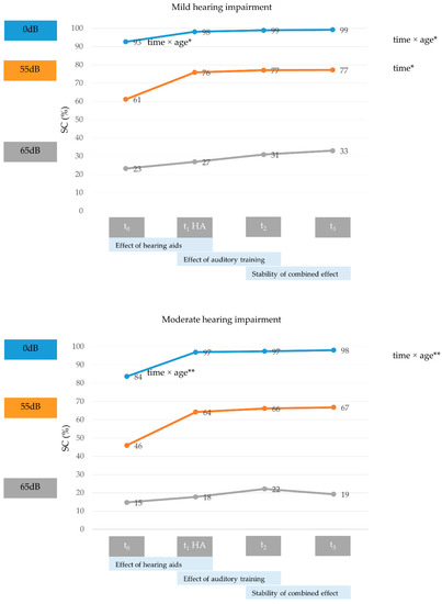 JCM | Free Full-Text | DSLchild-Algorithm-Based Hearing Aid Fitting Can ...