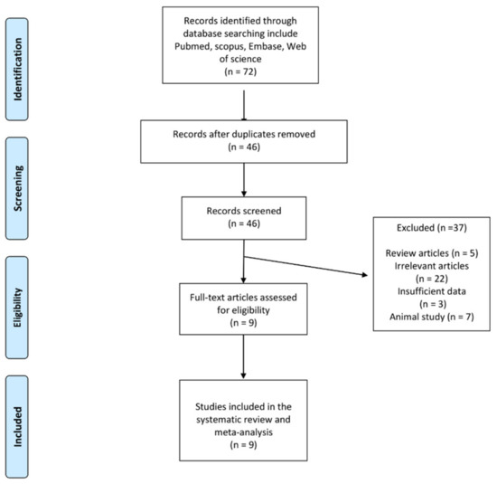 Jcm Free Full Text The Effects Of Statin Treatment On Serum