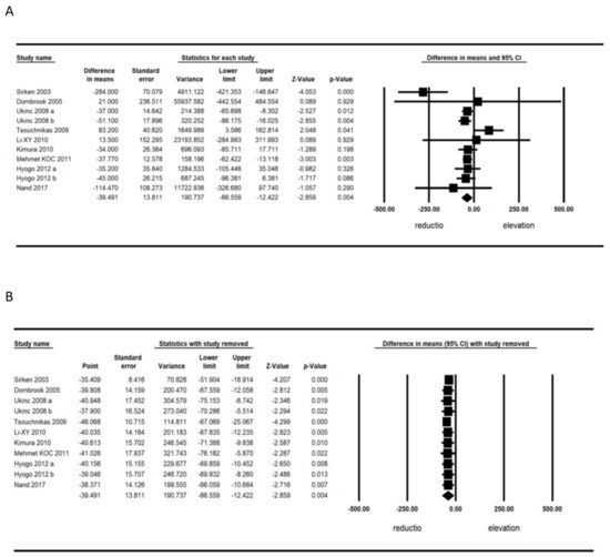 Jcm Free Full Text The Effects Of Statin Treatment On Serum