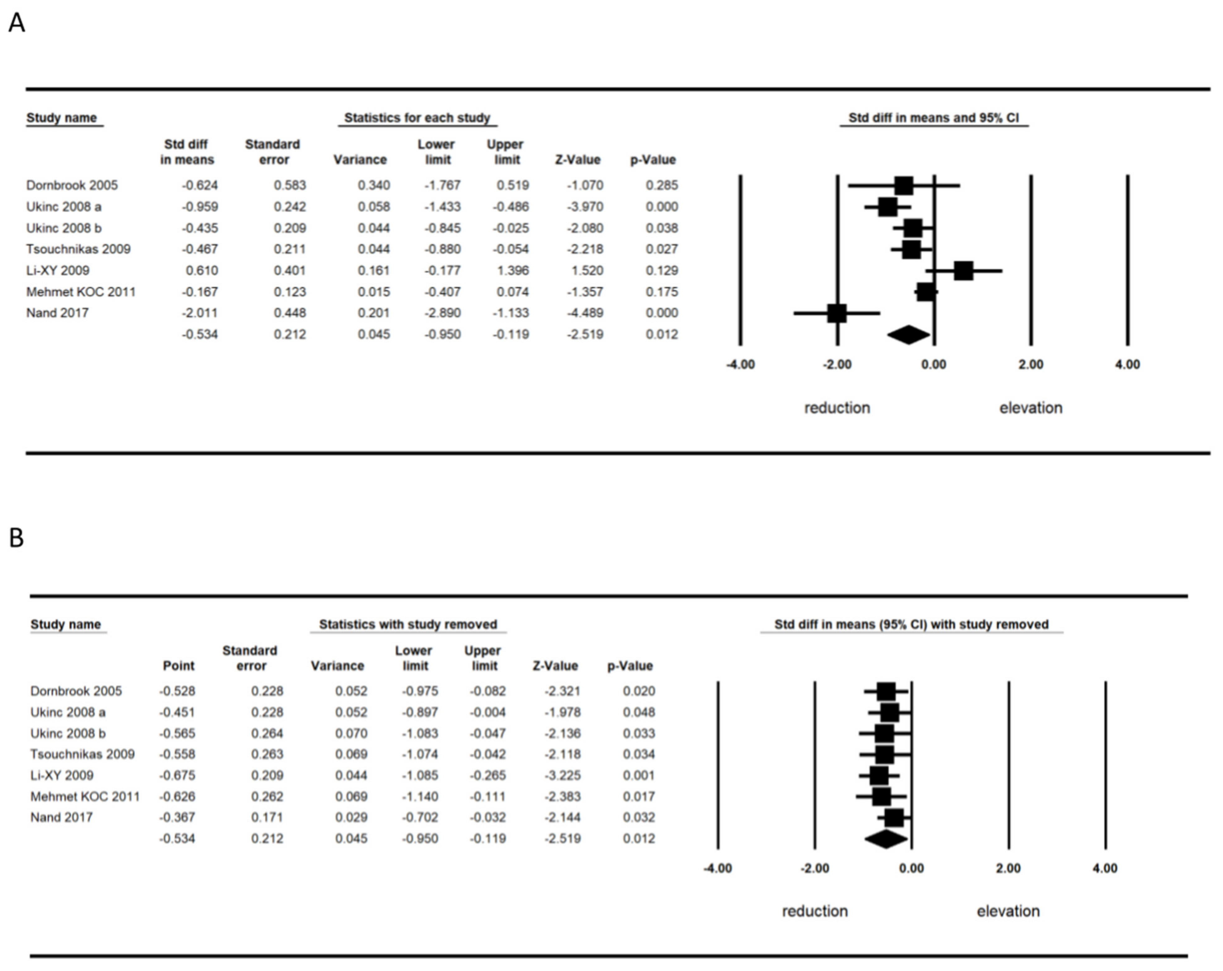 Jcm Free Full Text The Effects Of Statin Treatment On Serum
