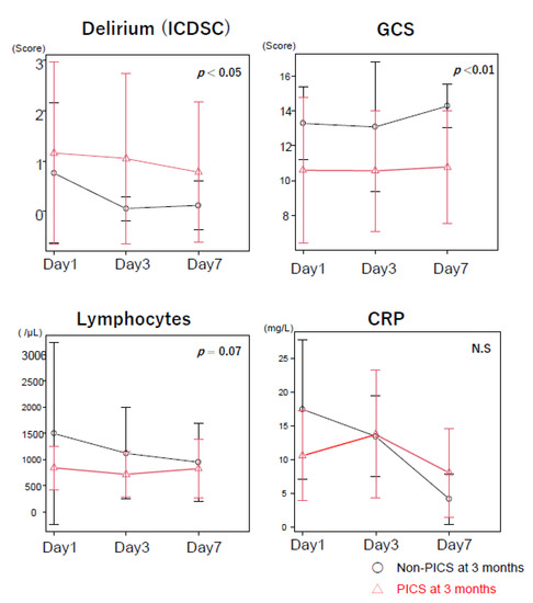 JCM | Free Full-Text | Prevalence and Long-Term Prognosis of Post ...