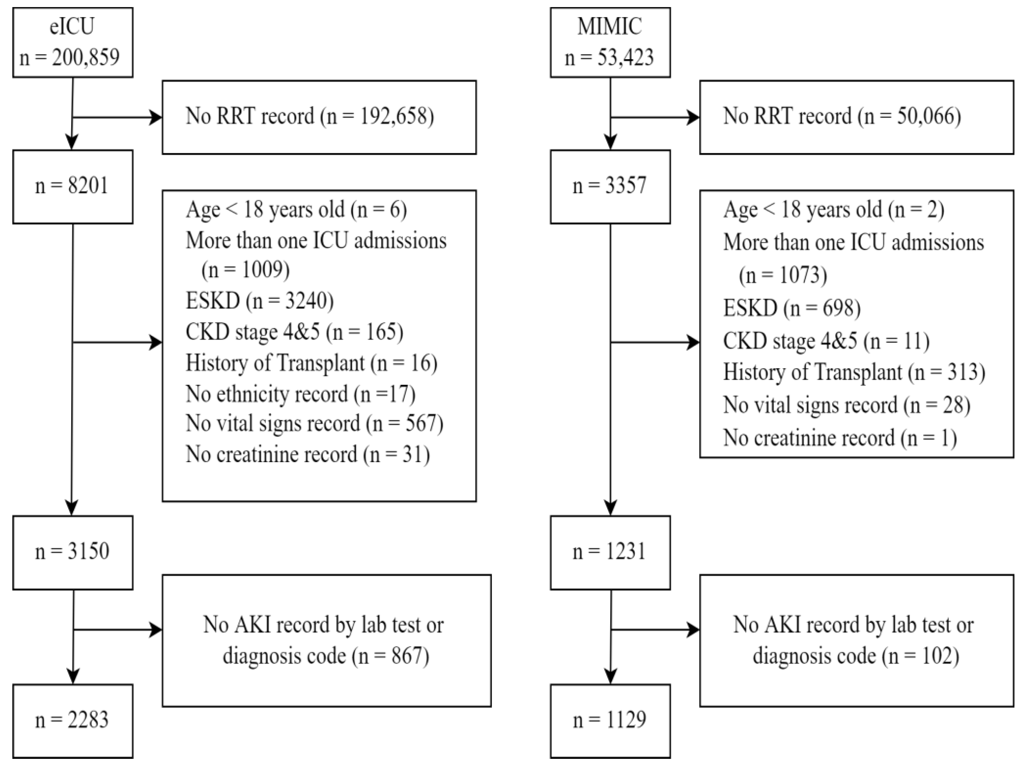 JCM | Free Full-Text | Predicting Mortality Using Machine Learning Algorithms in Patients Who ...