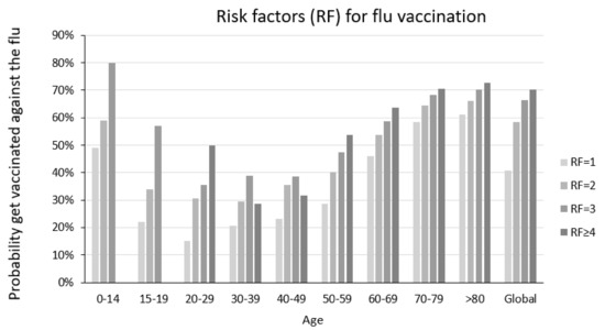 Does Influenza Vaccination Reduce the Risk of Contracting COVID-19?