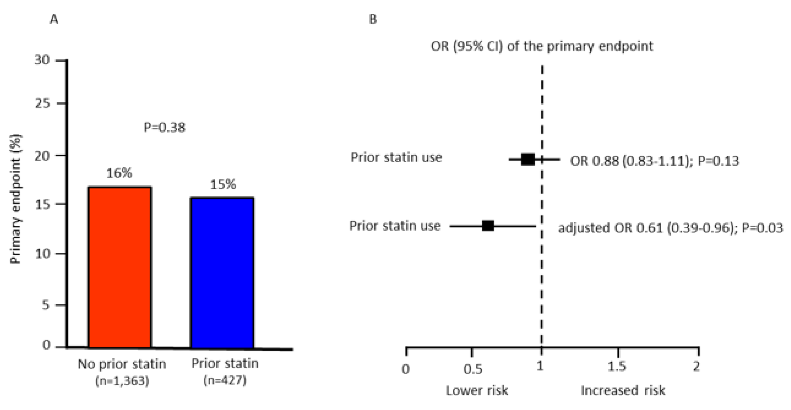 Jcm Free Full Text Impact Of Prior Statin Therapy On In Hospital