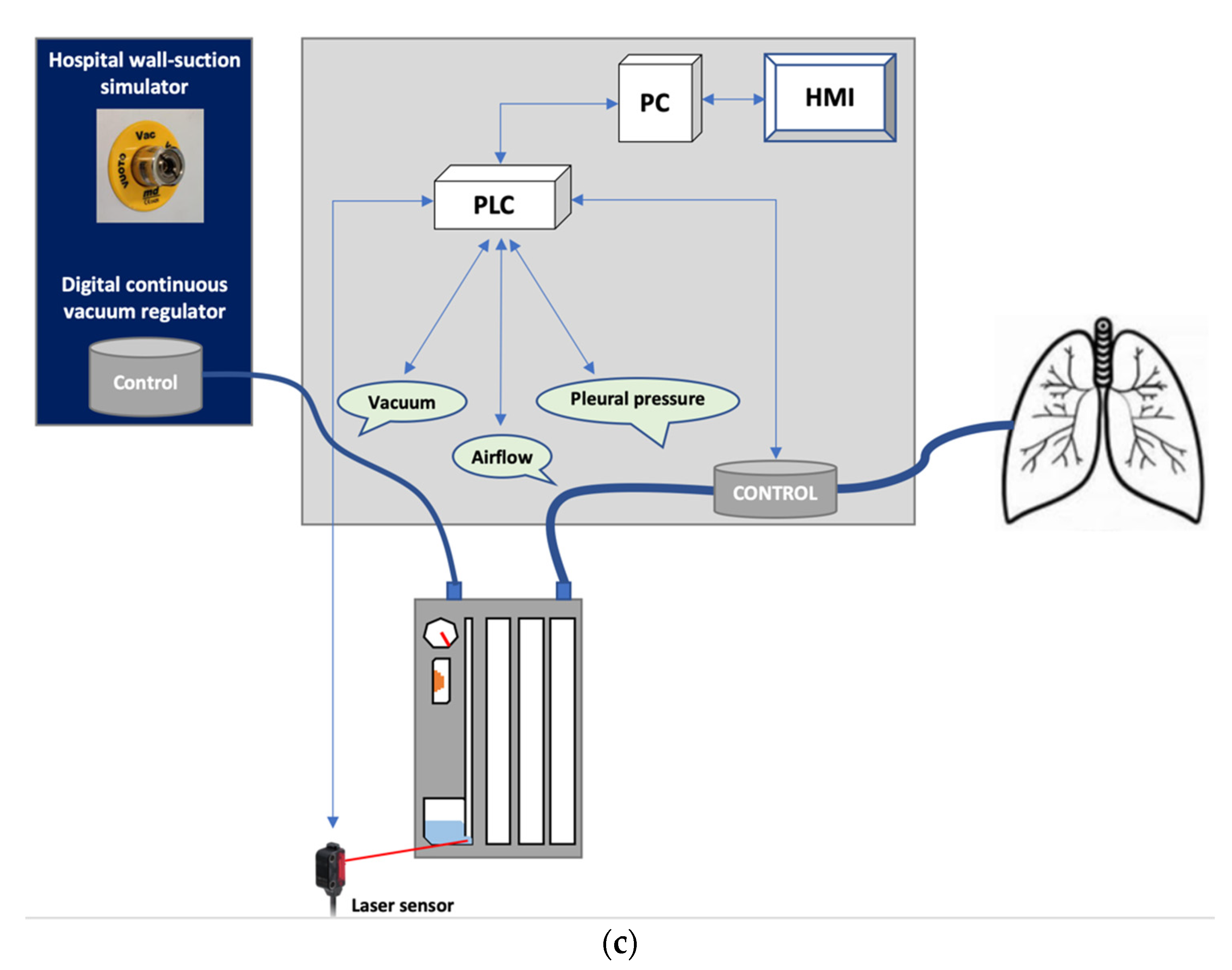 JCM | Free Full-Text | Chest Drainage Therapy: What Comes out of Pandora’s Box Can Affect ...