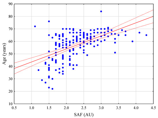 Skin Autofluorescence Measurement as Initial Assessment of Hepatic ...