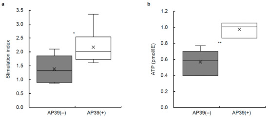 AP39, a Mitochondrial-Targeted H2S Donor, Improves Porcine Islet ...