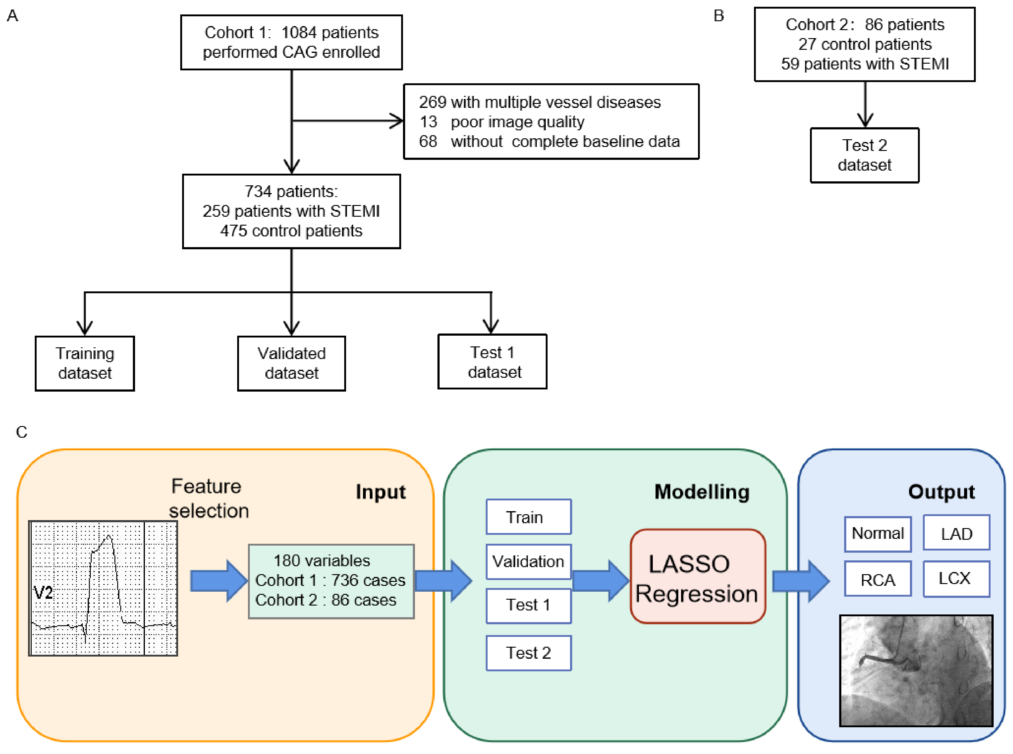 JCM | Free Full-Text | LASSO Regression-Based Diagnosis of Acute ST-Segment Elevation Myocardial ...