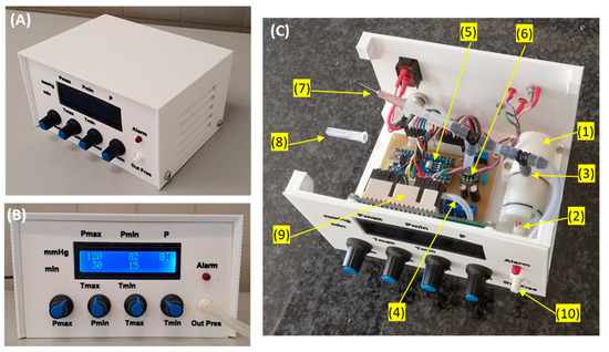 Device for Negative Pressure Wound Therapy in Low-Resource Regions ...