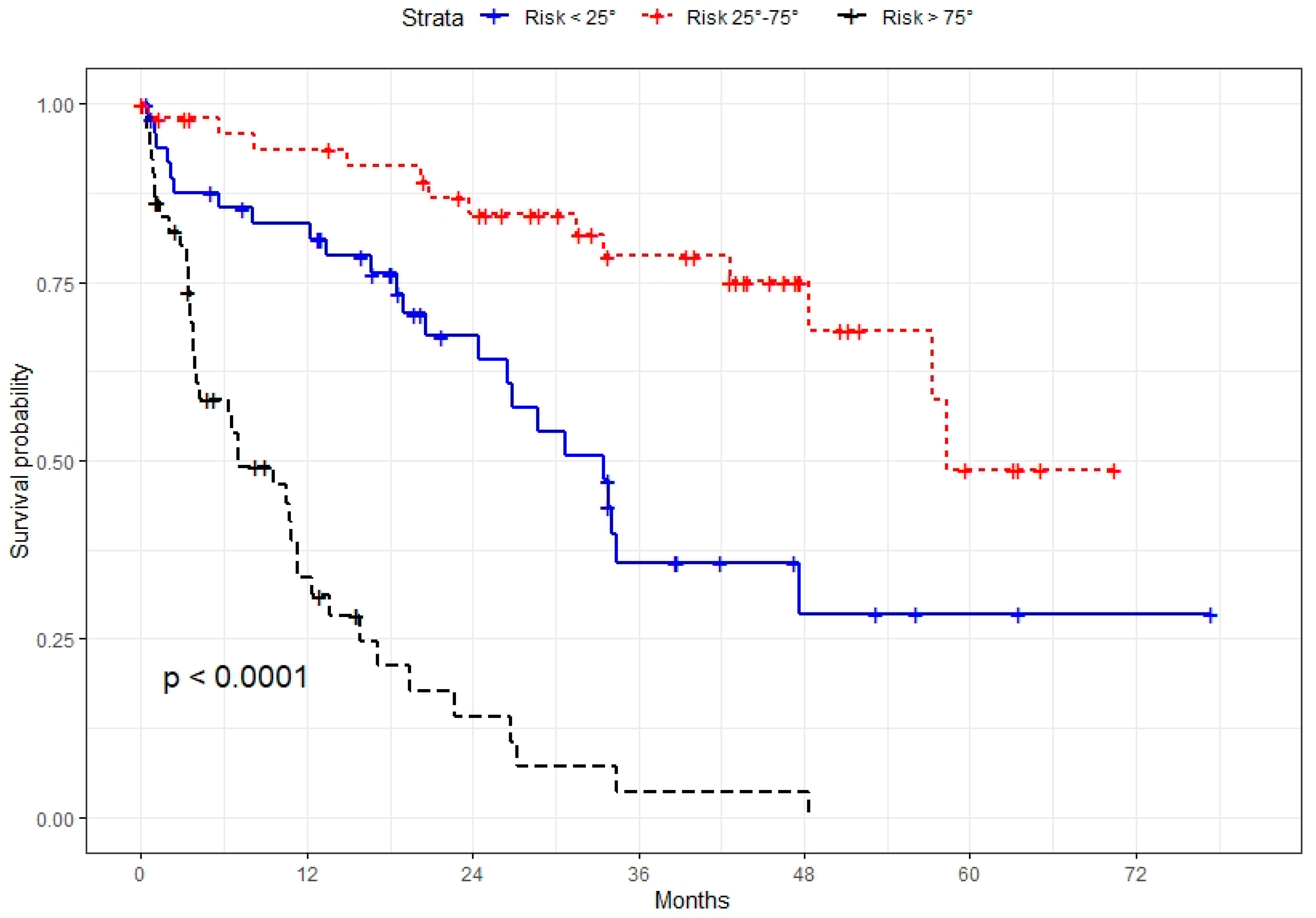 Development and Multicenter Validation of a Novel Immune-Inflammation-Based Nomogram to Predict ...