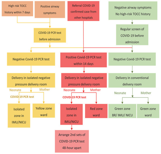 JCM | Free Full-Text | Maternal–Neonatal Outcomes of Obstetric ...