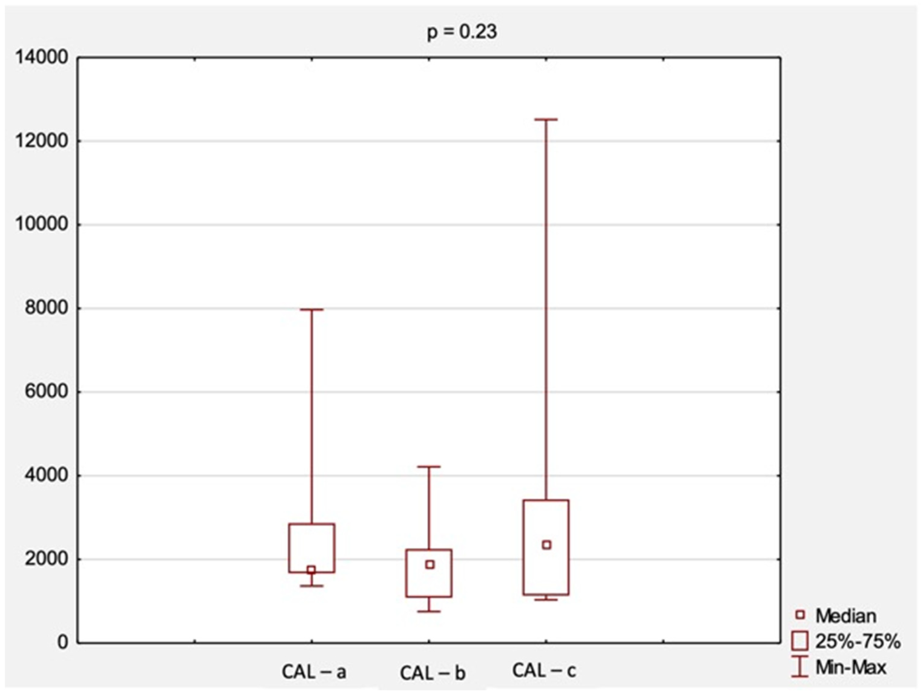 Relationship between the Levels of Calprotectin and Soluble Receptor ...