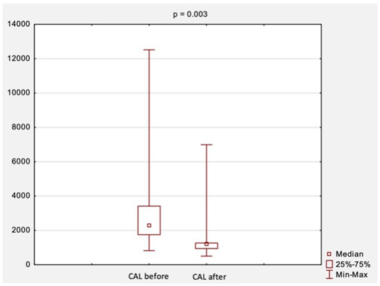 Relationship between the Levels of Calprotectin and Soluble Receptor ...