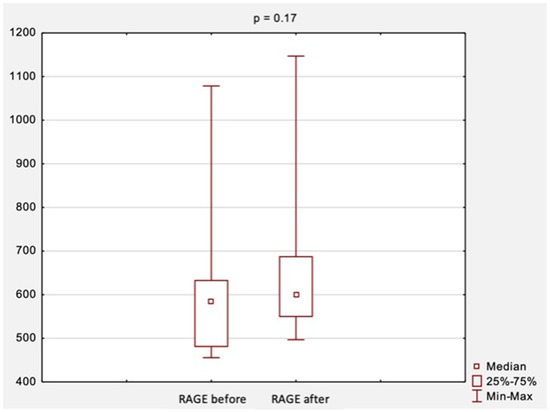 Relationship between the Levels of Calprotectin and Soluble Receptor ...