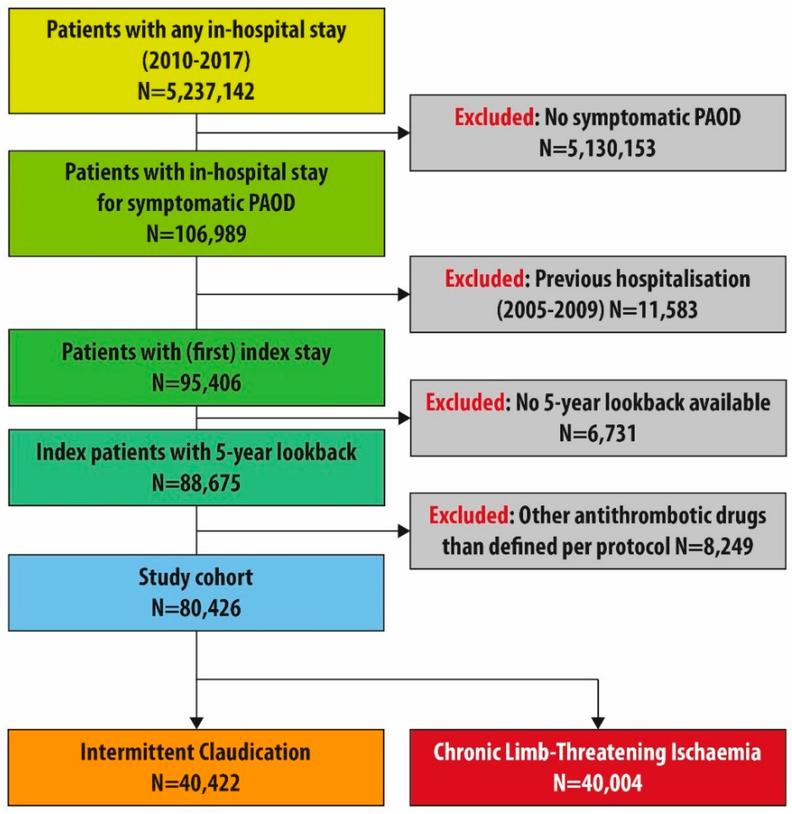 Peripheral Artery Occlusive Disease - vrogue.co Peripheral Artery Occlusive Disease - vrogue.co