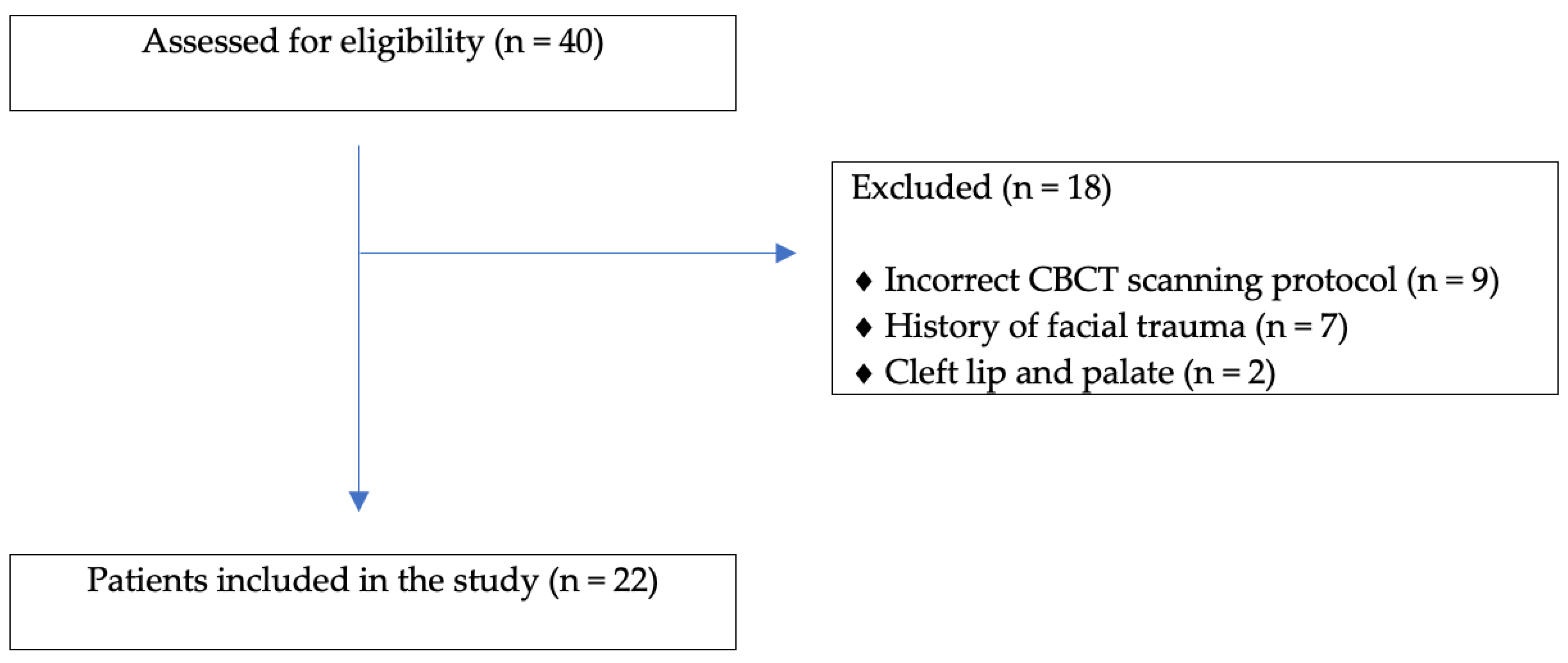 JCM | Free Full-Text | Accuracy of Segmented Le Fort I Osteotomy with Virtual Planning in ...