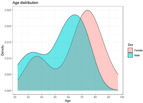 JCM | Free Full-Text | Management and Treatment Outcomes of High-Risk ...
