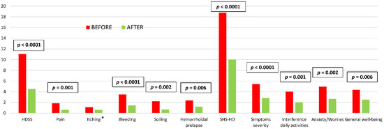 The Emborrhoid Technique for Treatment of Bleeding Hemorrhoids in ...