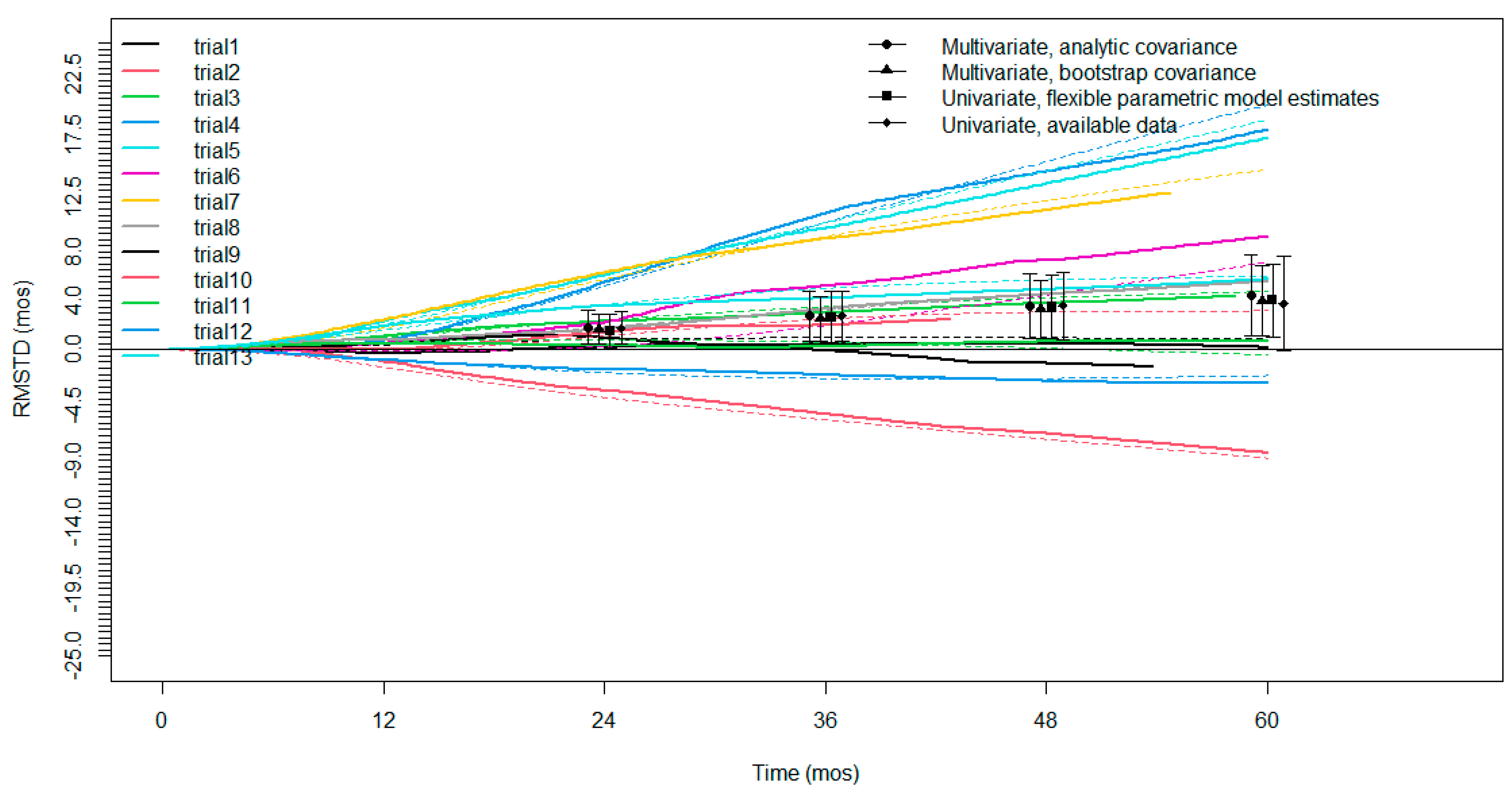 Systematic Review and Meta-Analysis of Pleurectomy/Decortication versus ...
