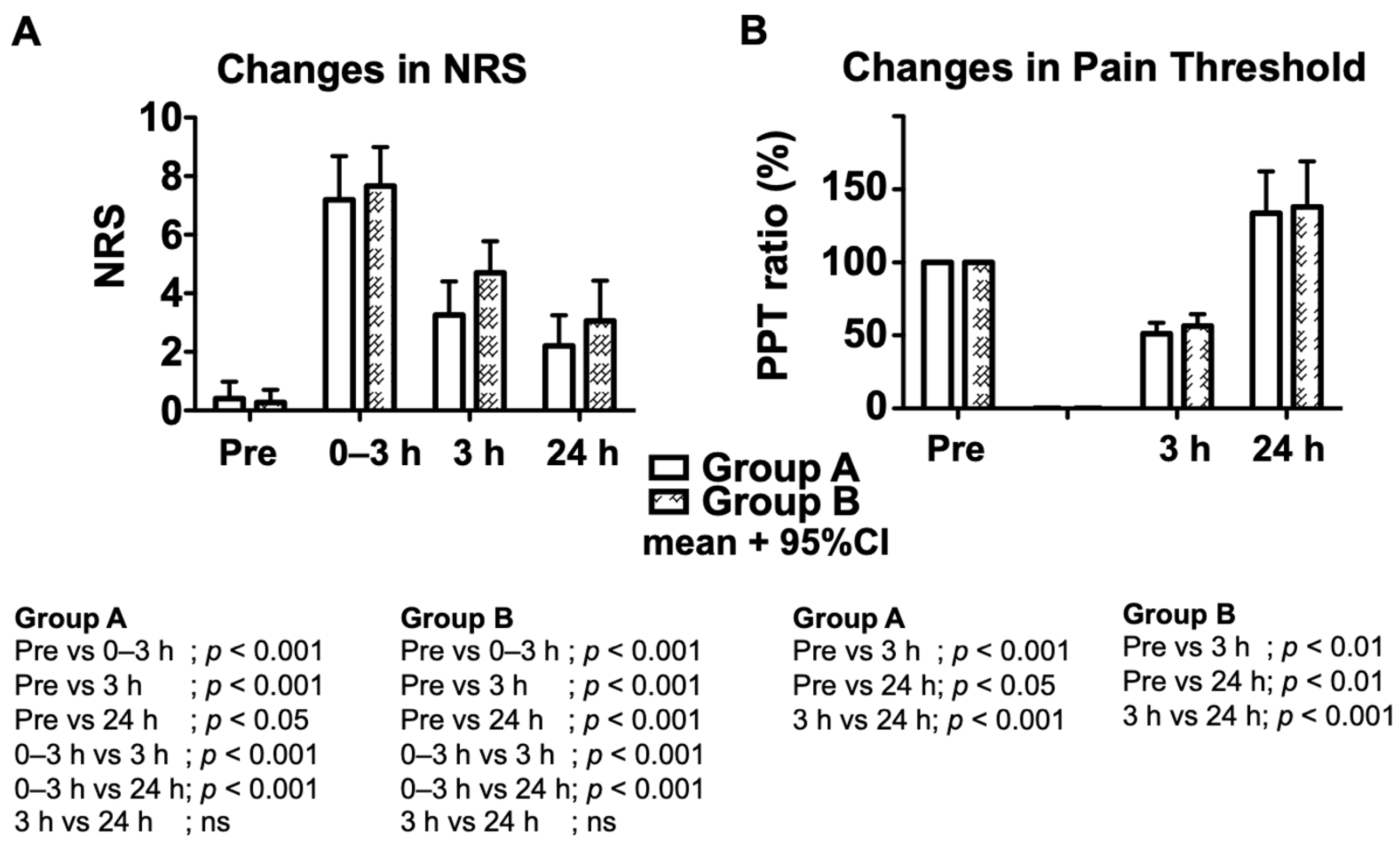 Effects of Intraoperative Opioid Administration on Postoperative Pain ...
