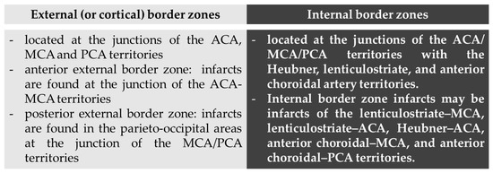 Mechanisms and Neuroimaging Patterns of Hypereosinophilia-Related ...