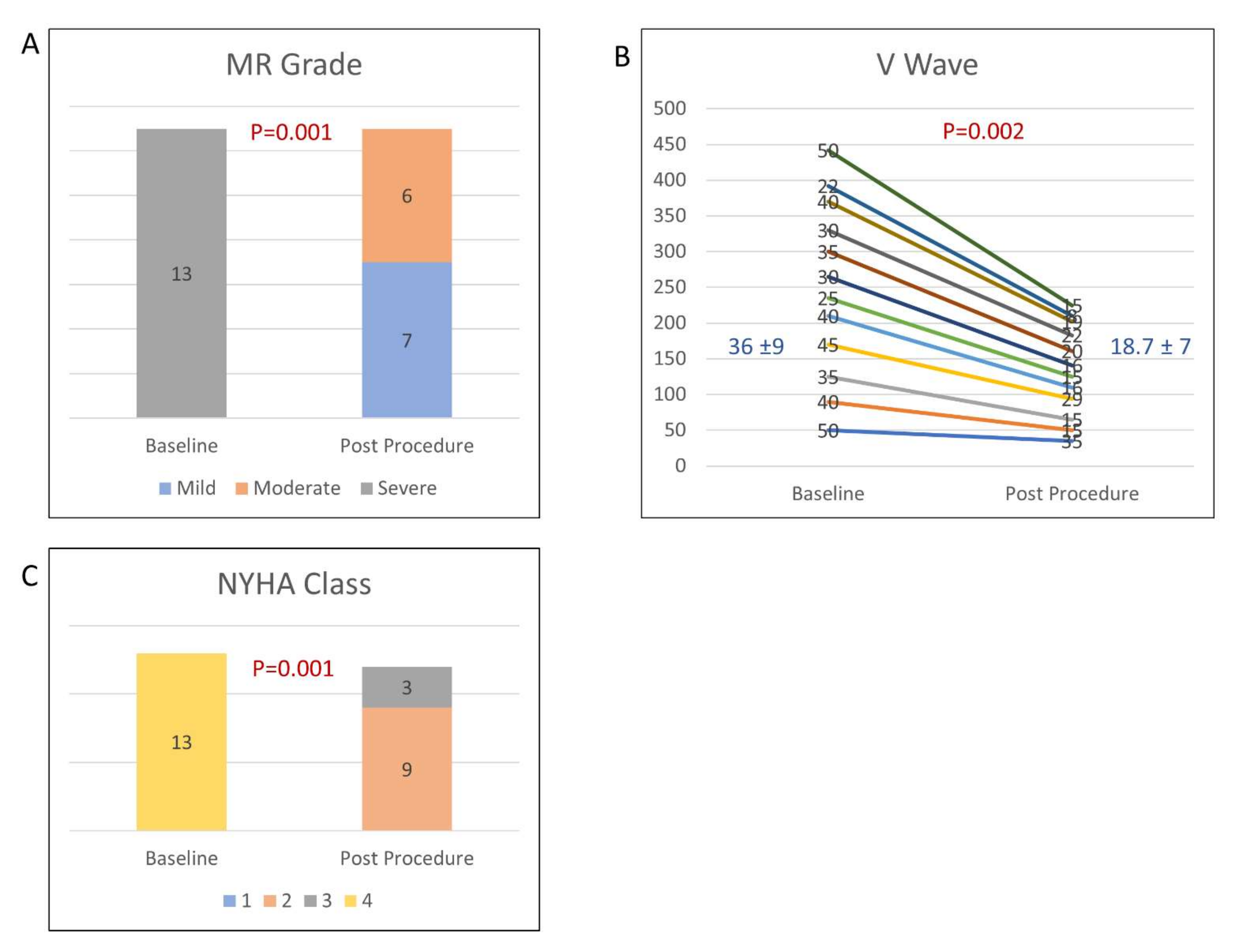 Urgent Transcatheter Edge-to-Edge Repair for Severe Mitral ...