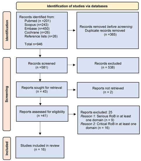 Allergy-Test-Based Elimination Diets for the Treatment of Eosinophilic ...