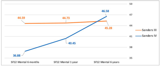 Predictive Factors of Poor Outcome in Sanders Type III and IV Calcaneal ...