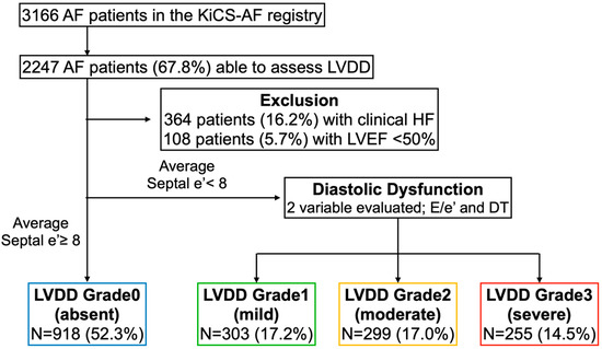 JCM | Free Full-Text | Left Ventricular Diastolic Indices and Their ...