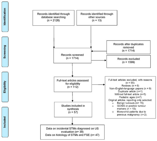 Jcm Free Full Text Prevalence And Management Of Incidental
