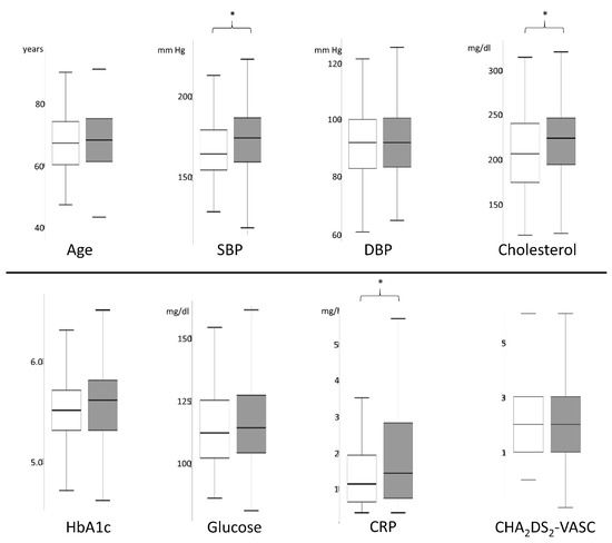 Jcm Free Full Text Transient Global Amnesia Tga Sex Specific