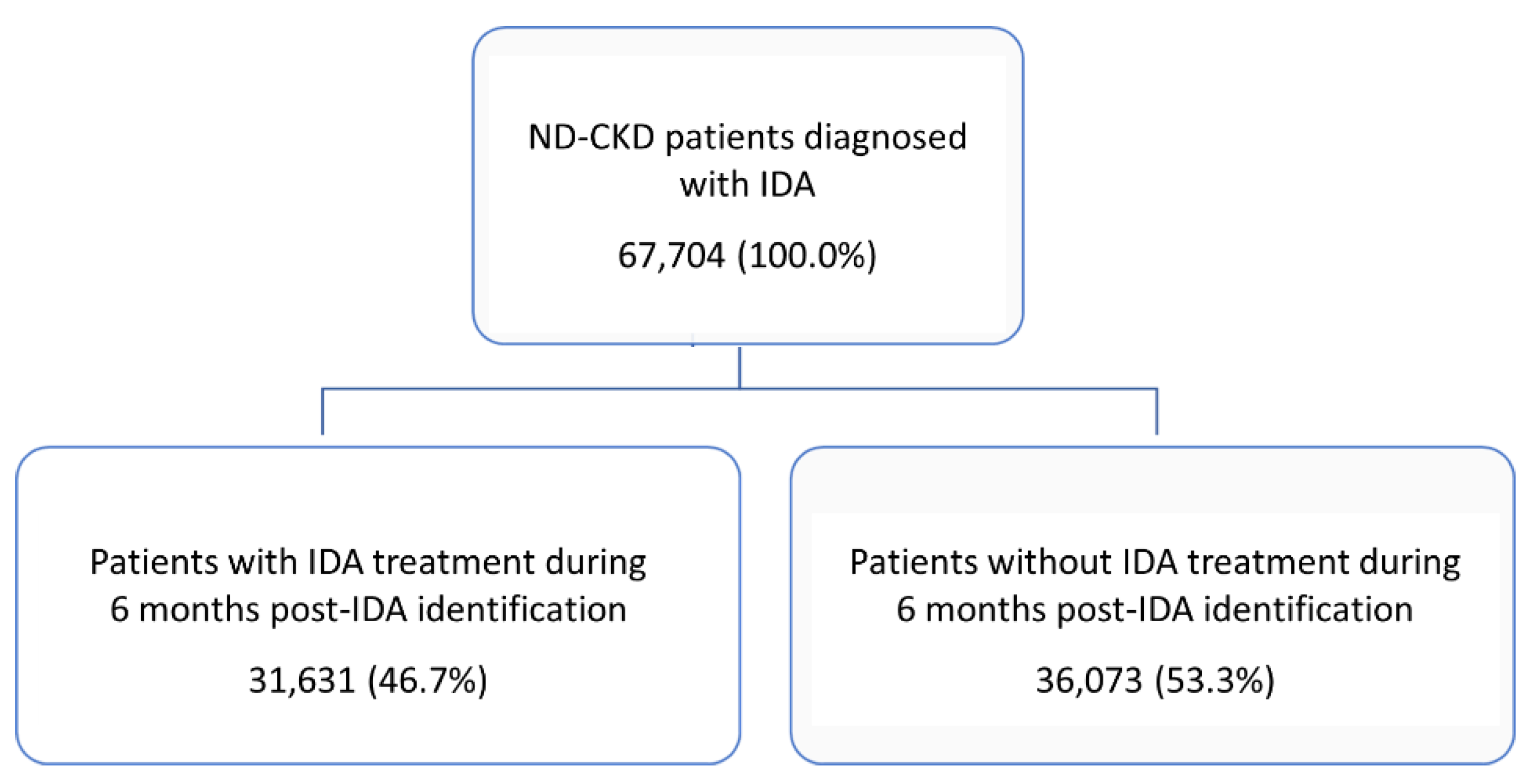 JCM | Free Full-Text | The Influence of Iron-Deficiency Anaemia (IDA ...
